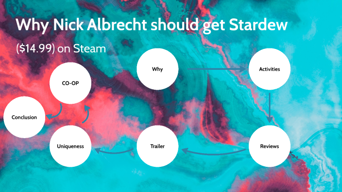 Stardew Valley for Nick Albrecht by Anthony Gonzalez on Prezi