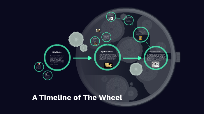 A Timeline of The Wheel by Chad Heyman on Prezi