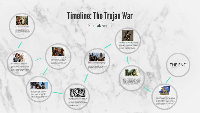 Timeline: The Trojan War by Zmarak Aryan on Prezi