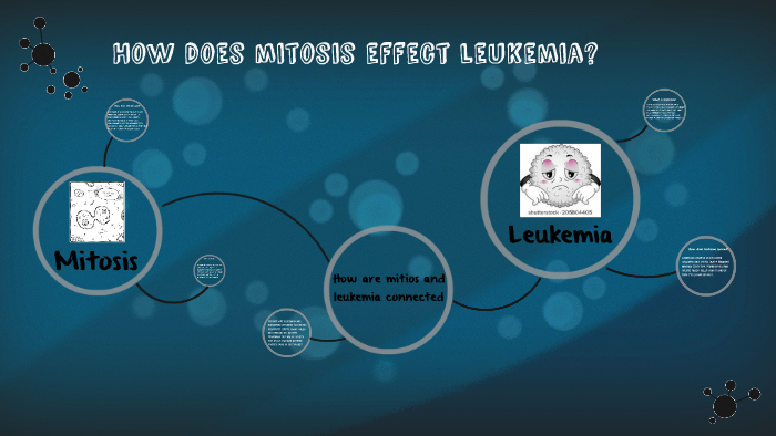 Mitosis!!! by Eli Hanlon on Prezi