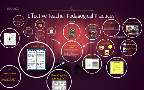 Effective Teacher Pedagogical Practices by Monica Smith on Prezi