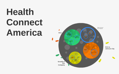 Health Connect America by on Prezi