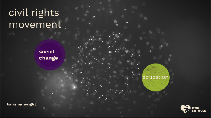 civil rights movement by karisma wright on Prezi