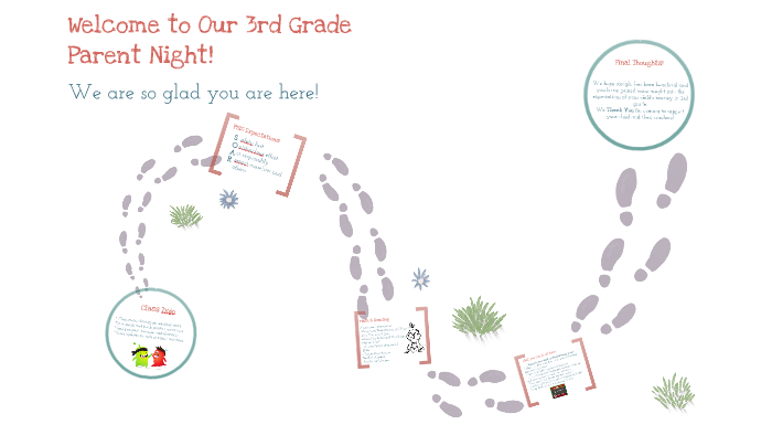 3rd Grade Parent Night by Michelle Austin on Prezi