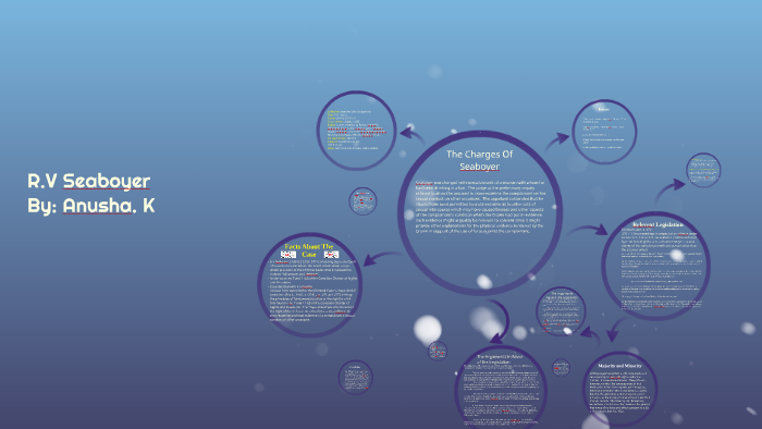 R.V Seaboyer by Anusha kandasamy on Prezi