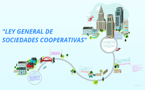 "LEY GENERAL DE SOCIEDADES COOPERATIVAS" by ANNY DIAZ G on Prezi