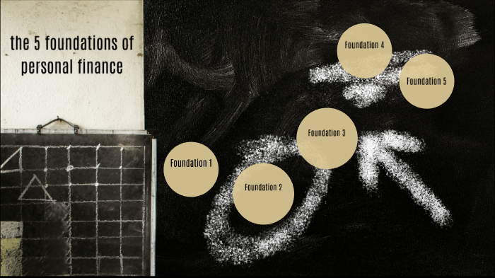 5 pillars of personal finance by Owen Miller-Thomas on Prezi