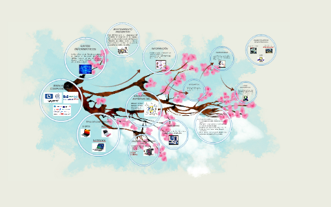 MAPA CONCEPTUAL (OFIMÁTICA BÁSICA) by yulixa loor on Prezi