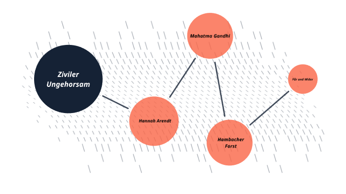 Ziviler Ungehorsam by PJR Büro on Prezi