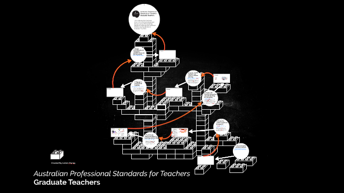 Australian Professional Standards for Teachers by James Claney on Prezi