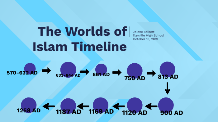 The Worlds of Islam Timeline by Jalene Tolbert on Prezi