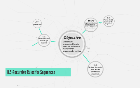 11 5 Recursive Rules For Sequences By Waihealani Reynolds Kane On Prezi
