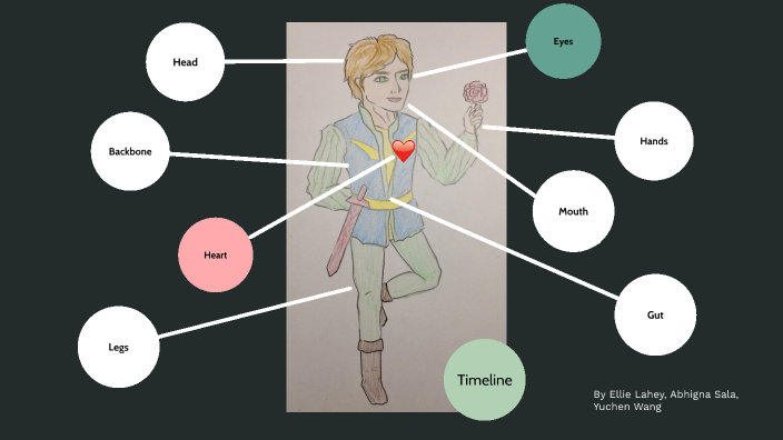 Romeo Body Biography Paragraph by Yuchen Wang on Prezi