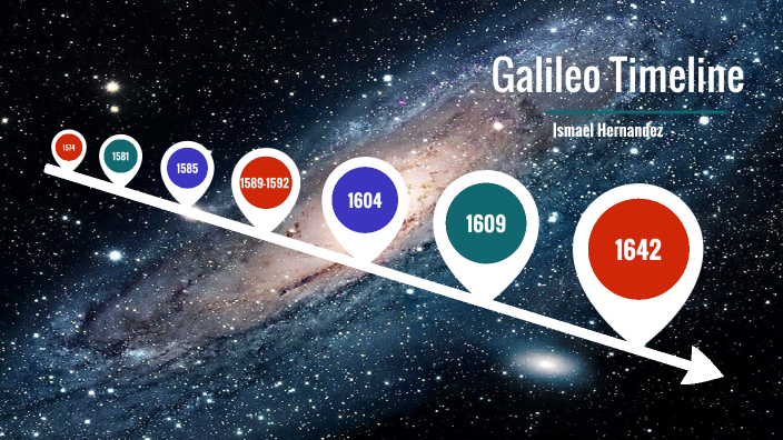 Galileo Timeline by Ismael Hernandez Hernandez on Prezi
