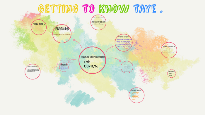 Taylor Satterfield by taylor satterfield on Prezi
