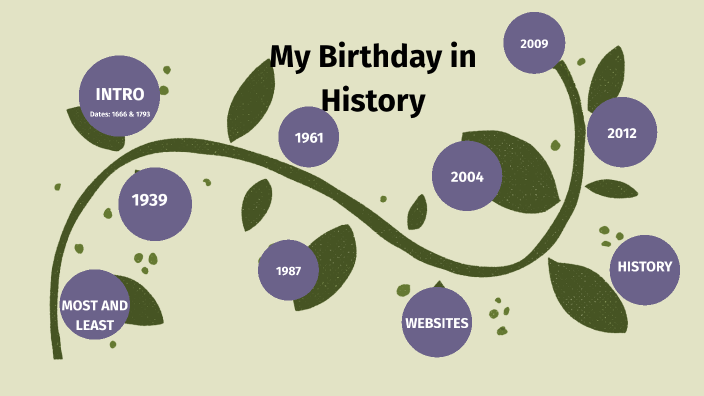 My Birthday in History by Allison Reznicek on Prezi