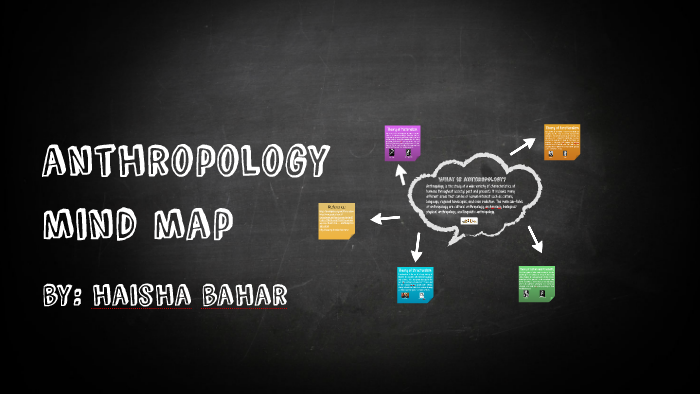 Anthropology Mind Map by Haisha Bahar on Prezi