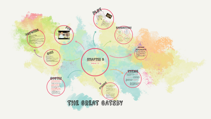 The Great Great Gatsby Chapter 6 by Yi-Chia Lee on Prezi