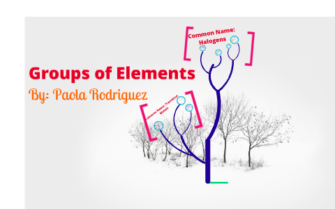 Grouping of Elements by Paola Rodriguez on Prezi