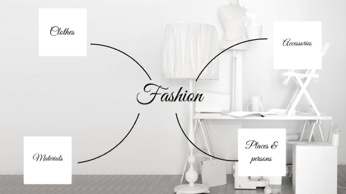 Fashion-mind map by Ania Ciupa on Prezi