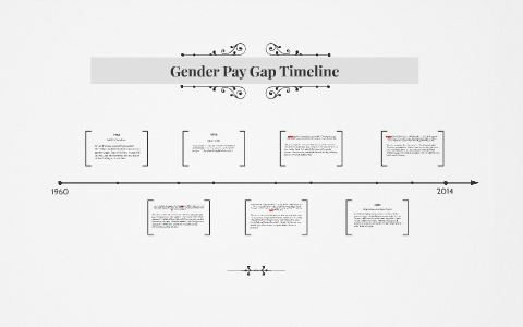 Gender Pay Gap Timeline by Trung Ngo on Prezi
