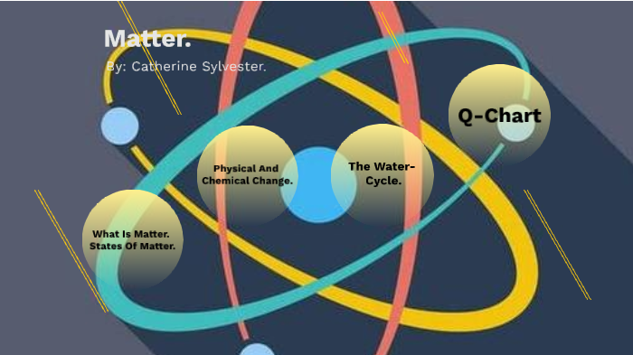 Matter Infographic by Catherine Sylvester on Prezi