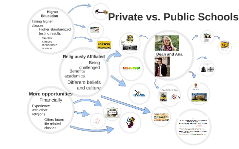 Private vs. Public Schools by keanni vidal-ganir on Prezi