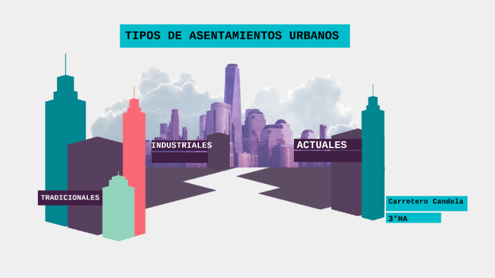 Tipos de asentamientos urbanos by Candela Carretero on Prezi