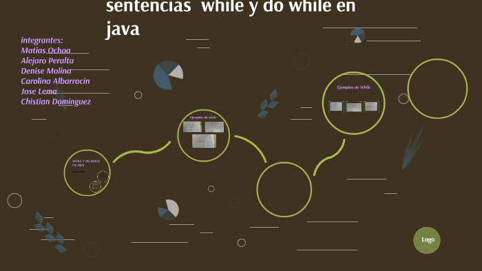 WHILE Y DO WHILE EN JAVA by Matias Ochoa on Prezi