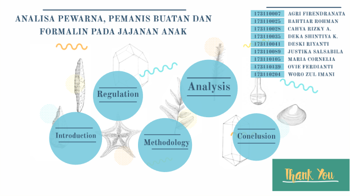 ANALISIS ZAT PEMANIS BUATAN PADA JAJANAN by Deka Shintiya on Prezi