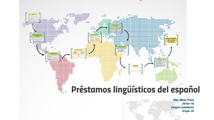 Préstamos léxicos y semánticos del español by Alba Mena Prats on Prezi