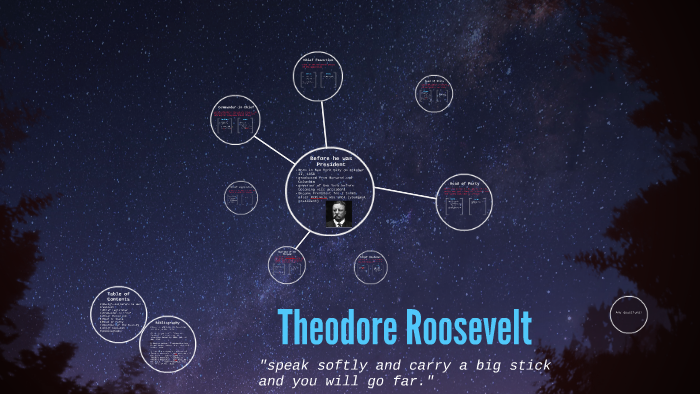 Presidential Report Card- Theodore Roosevelt by Meghana Pothukuchi on Prezi