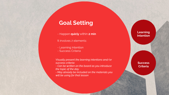 GANAG Instructional Model by Maggie Sun on Prezi