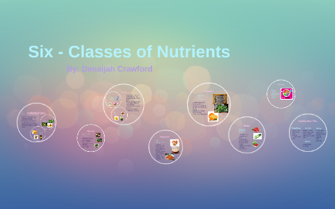 Six - Classes of Nutrients by juicy fruit on Prezi