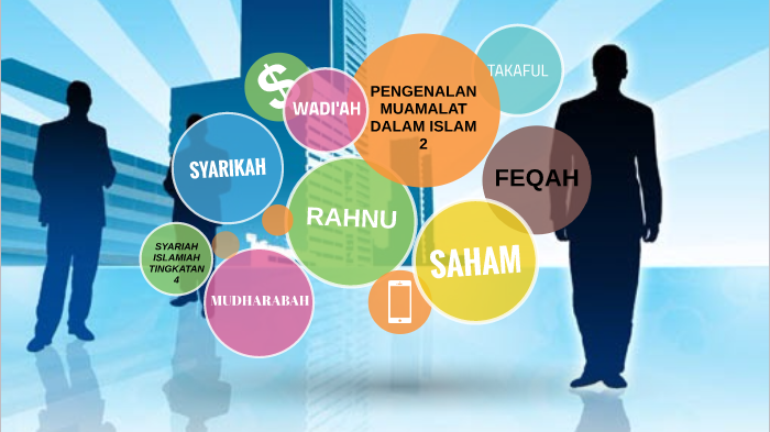 PENGENALAN MUAMALAT DALAM ISLAM 2 by Insyirah Ashari on Prezi