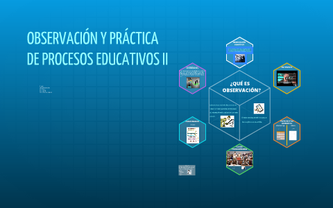 OBSERVACIÓN Y PRÁCTICA DE PROCESOS EDUCATIVOS II by Dave Muñoz on Prezi