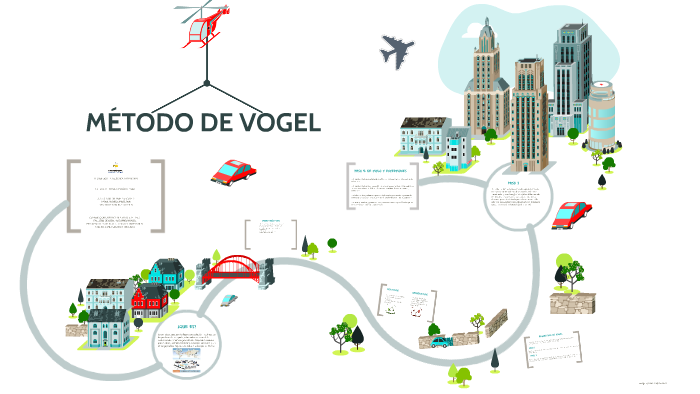 MÉTODO DE VOGEL by LUIS EDUARDO SANCHEZ on Prezi