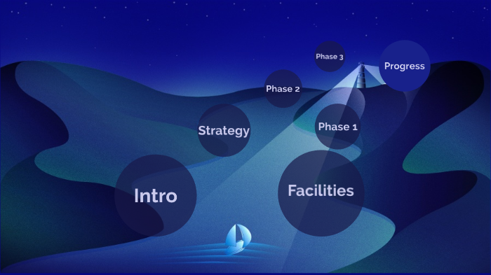 ROBINHOOD by Saksham Agarwal on Prezi