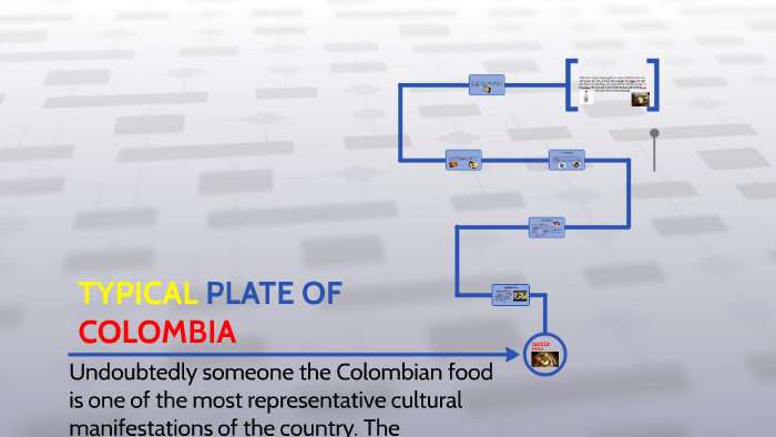 TYPICAL PLATE OF COLOMBIA by Alberto Salamank on Prezi