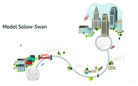 Model Solow-Swan by faisal rachman on Prezi