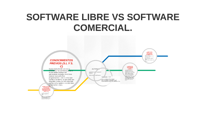 SOFTWARE LIBRE VS SOFTWARE COMERCIAL. by GUSTAVO ÁNGEL AMADOR RIVERA on Prezi