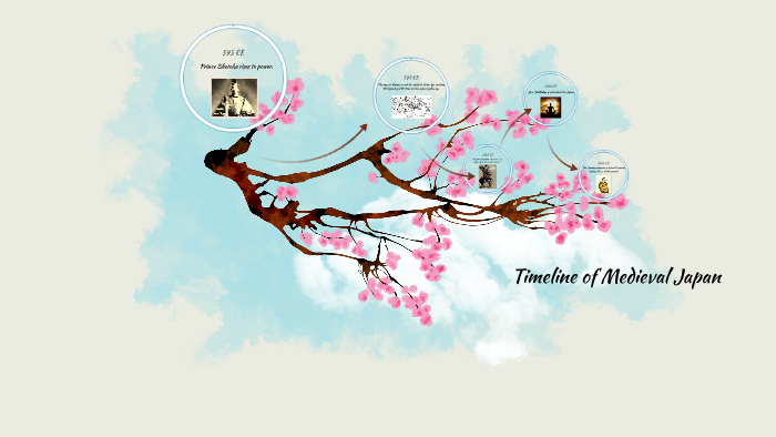 Timeline of Medieval Japan by Harry Leung on Prezi