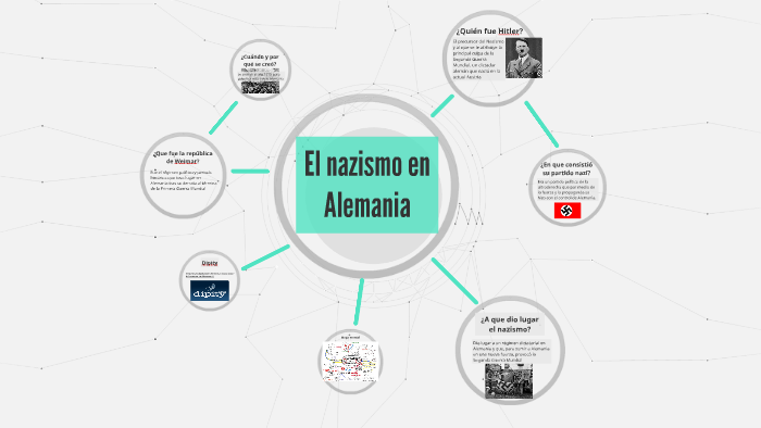 El nazismo en Alemania by Patri P.M. on Prezi