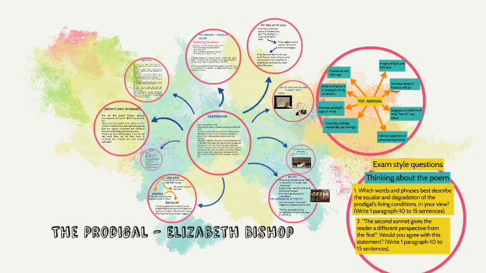The Prodigal - Elizabeth Bishop by Thomas White on Prezi