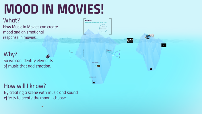 MOOD IN MOVIES 2021 by Robert Normandeau on Prezi