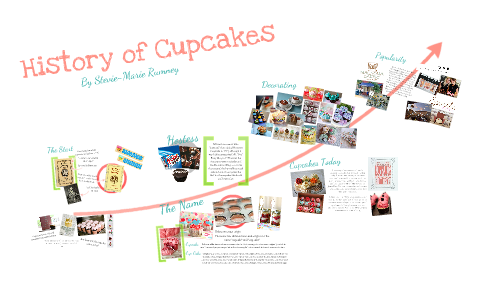 History of Cupcakes by Stevie-Marie Rumney on Prezi