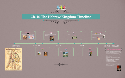 The Hebrew Kingdom Timeline by Jack Tickel on Prezi