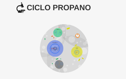 CICLO PROPANO by Mateo Pinto on Prezi