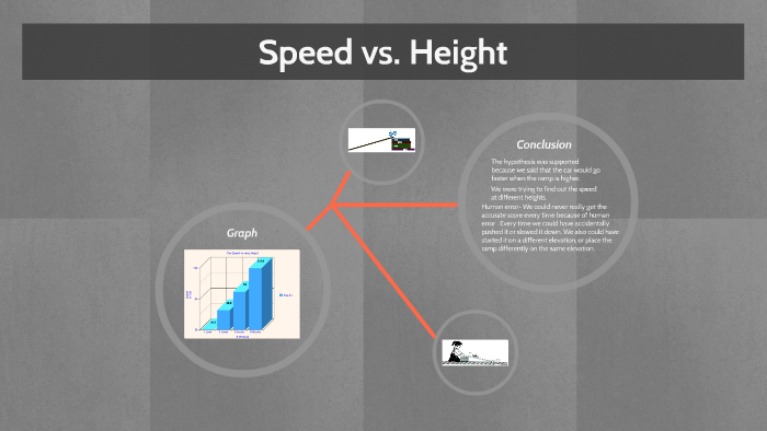Speed vs Height by Ansel Abraham