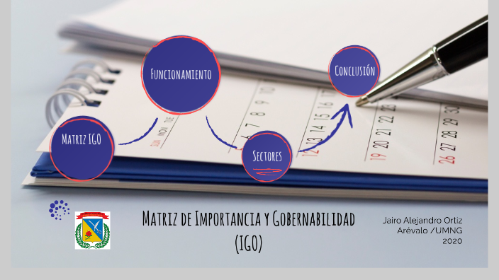 Matriz IGO by Alejandro Ortiz on Prezi